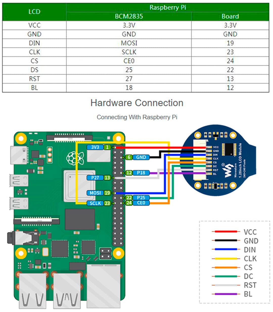 waveshare 1.28inch Round LCD 240×240 Resolution 65K RGB IPS Display Module for Arduino Raspberry Pi Jetson Nano STM32,SPI Interface GC9A01 Driver Clear and Colorful Displaying Effect