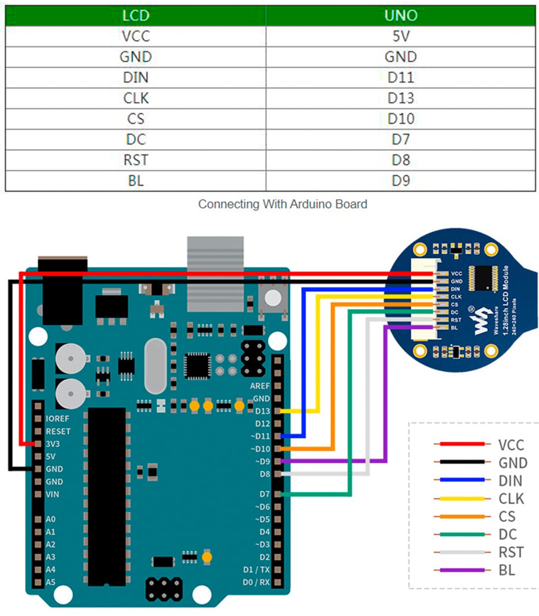 waveshare 1.28inch Round LCD 240×240 Resolution 65K RGB IPS Display Module for Arduino Raspberry Pi Jetson Nano STM32,SPI Interface GC9A01 Driver Clear and Colorful Displaying Effect