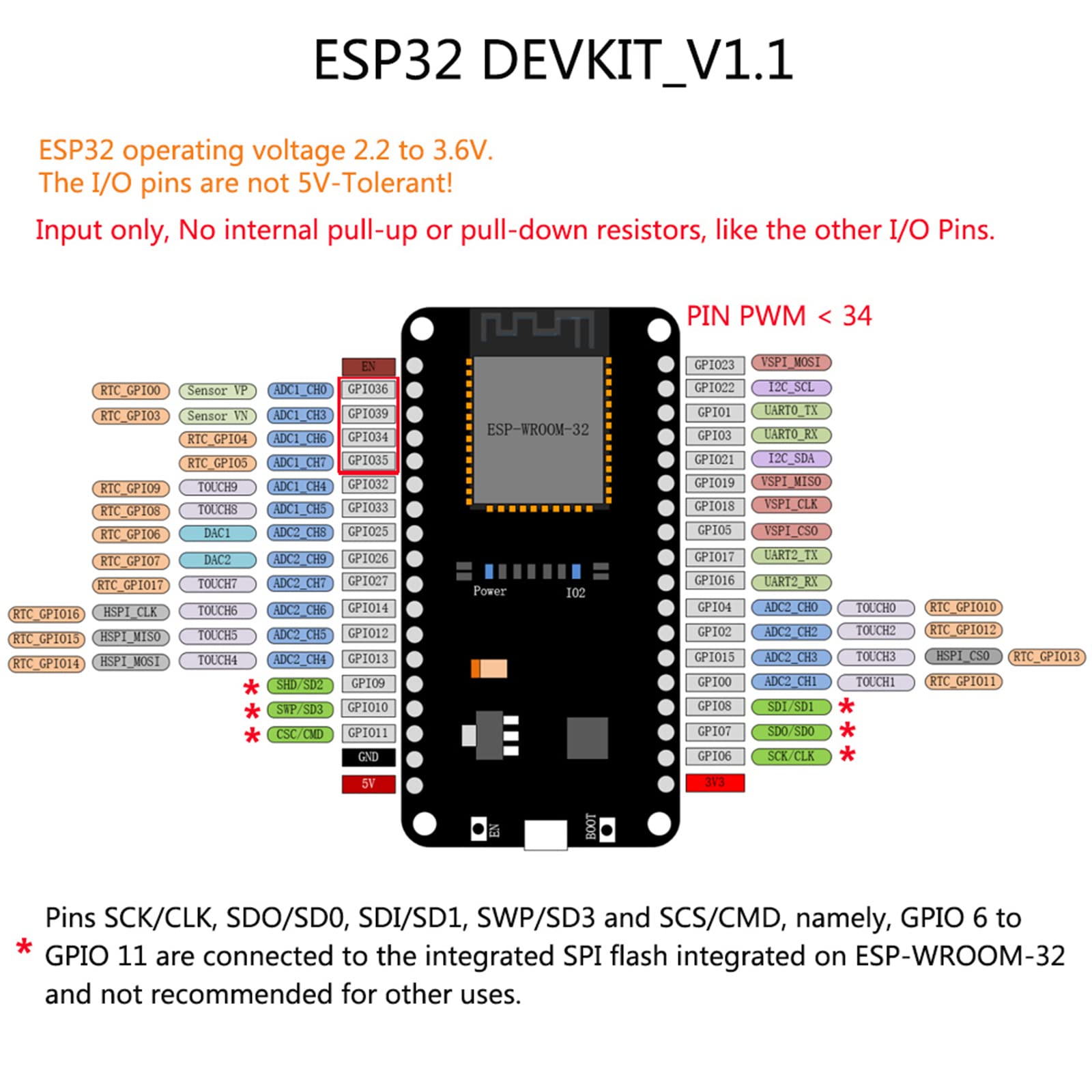 Wishiot NodeMCU-32S ESP32 DEVKIT ESP-WROOM-32 Development Board Dual Cores Microcontroller Processor ESP-32S WiFi Bluetooth-Compatible Module onboard CP2102 Chip