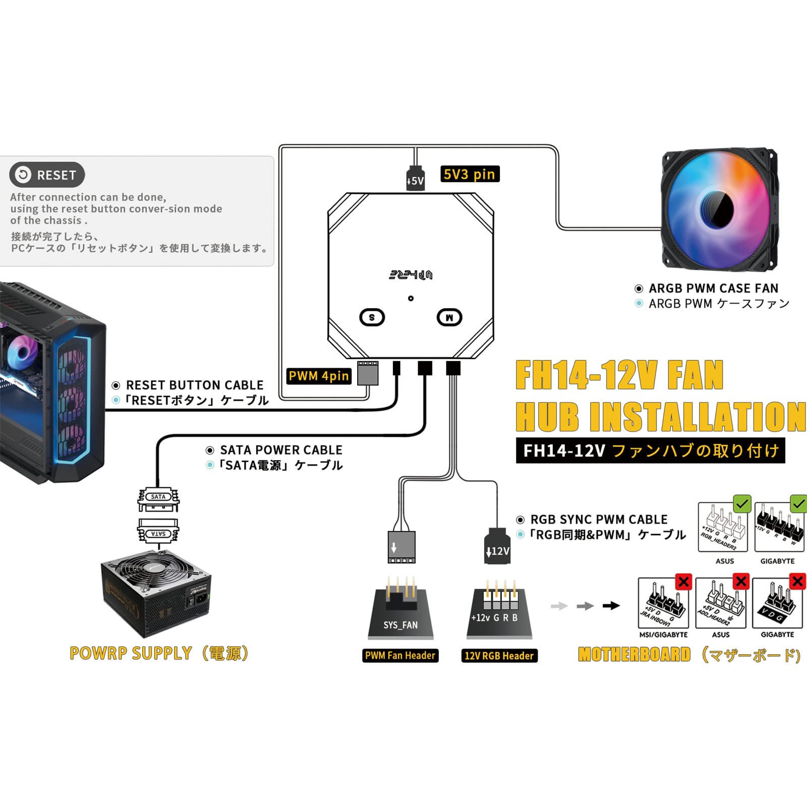 upHere 12V RGB to 5V ARGB PC Fan Hub with 6 PWM 4Pin Port,8 5V ARGB 3Pin Port,Support up to 6 4-Pin & 3-Pin Case Fans and Additional 2 ARGB Accessories Black FH14-12V(Only Support 12VRGB Motherboard)