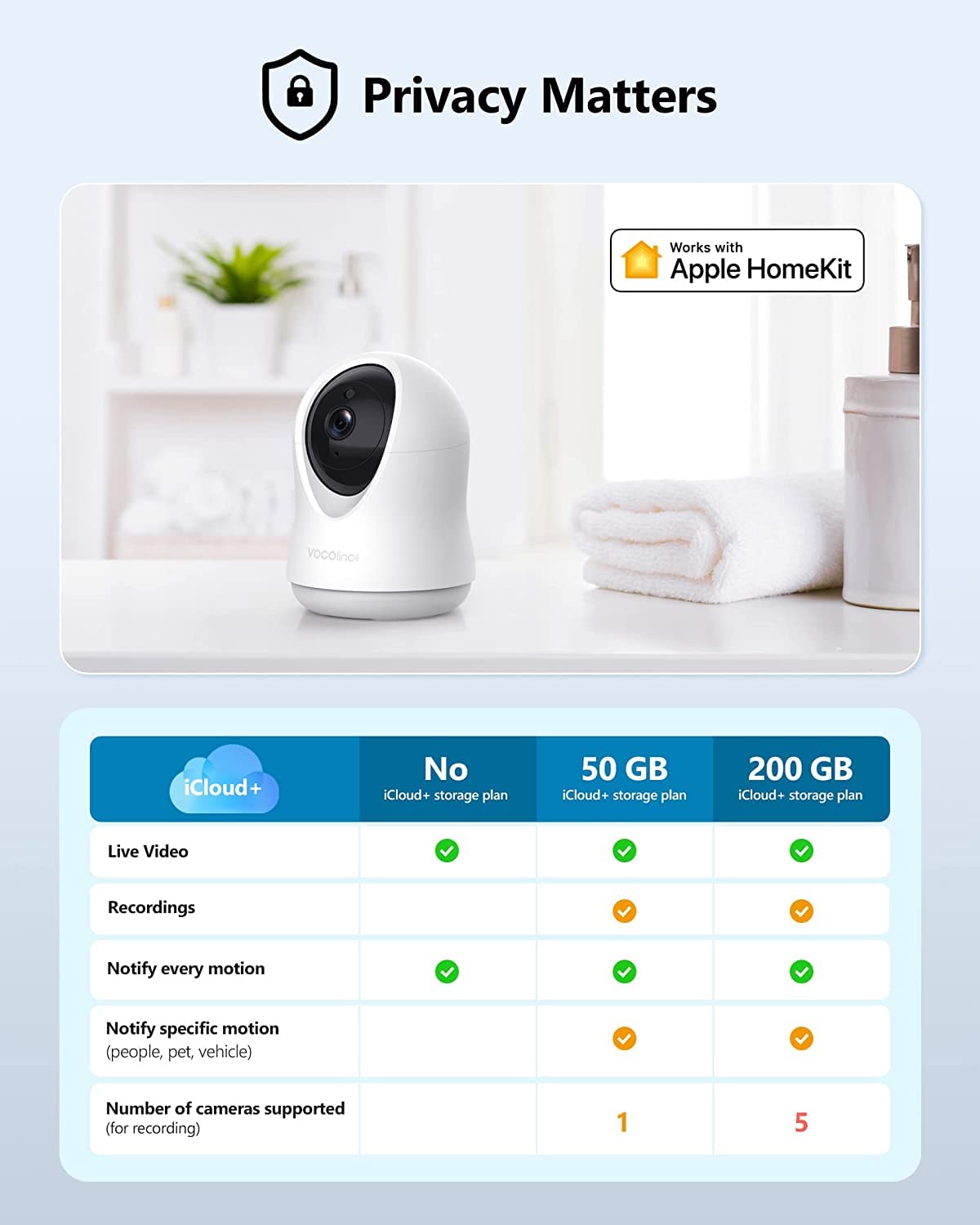 VOCOlinc Indoor Security Camera, 1080P Camera, Camera for Home Security/Baby Monitor/Pets, Pan/Tilt IP Camera with Night Vision, 2-Way Audio, Works with Apple Home HomeKit ONLY