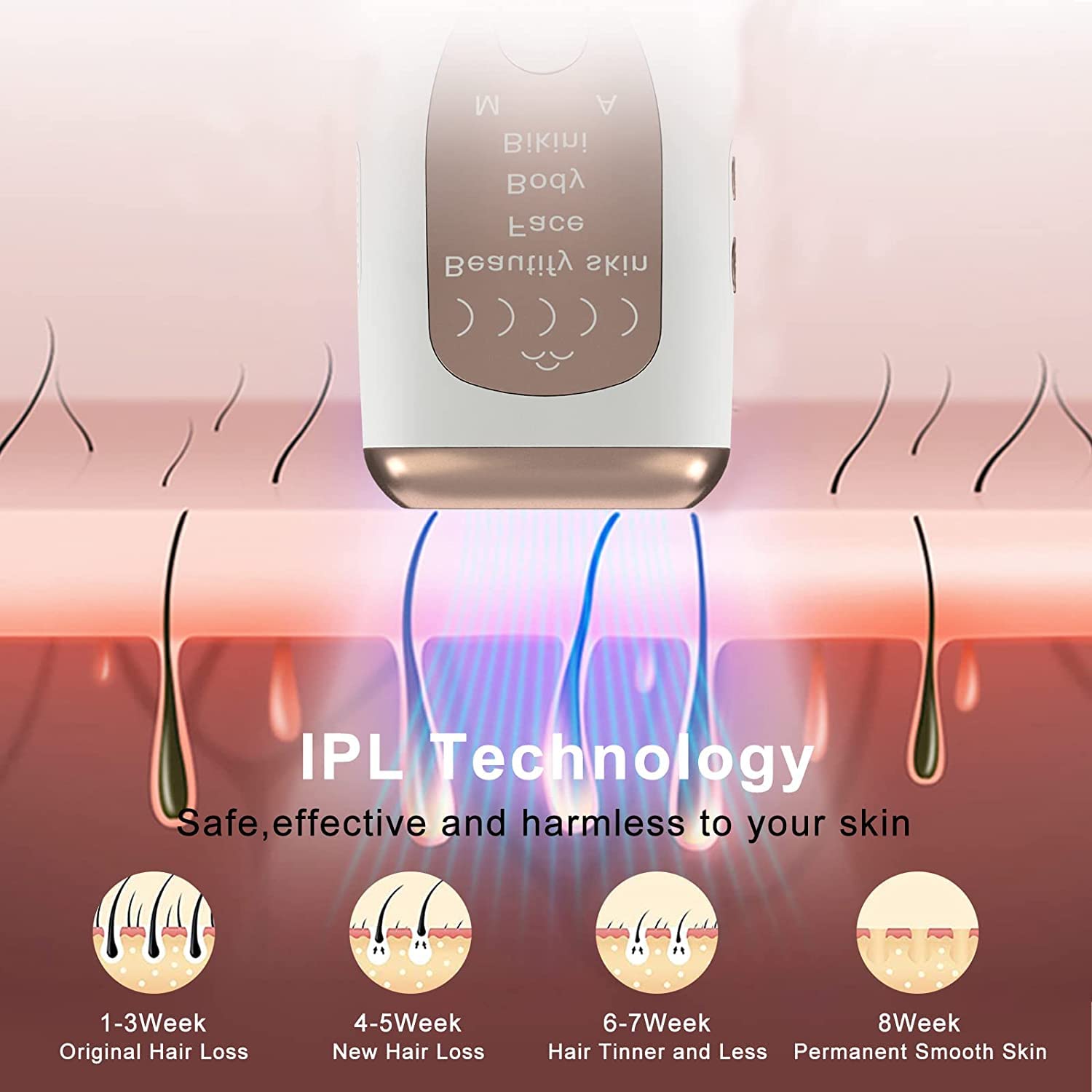 GERCY Laser Hair Removal for Women Permanent, Painless at-Home IPL Hair Removal Device Upgraded to 999,999 Flashes, 5 Level Energy Adjustable & 6 Flash Modes for Beautify Skin, Face, Body, Bikini