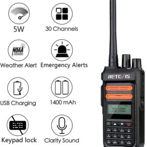 Retevis GMRS Radio Communication Solutions,RA25 Mobile Transceiver Radio(1 Pack) with GMRS Handheld Two Way Radio(2 Pack),Easy to Use Long Range Communication Kit