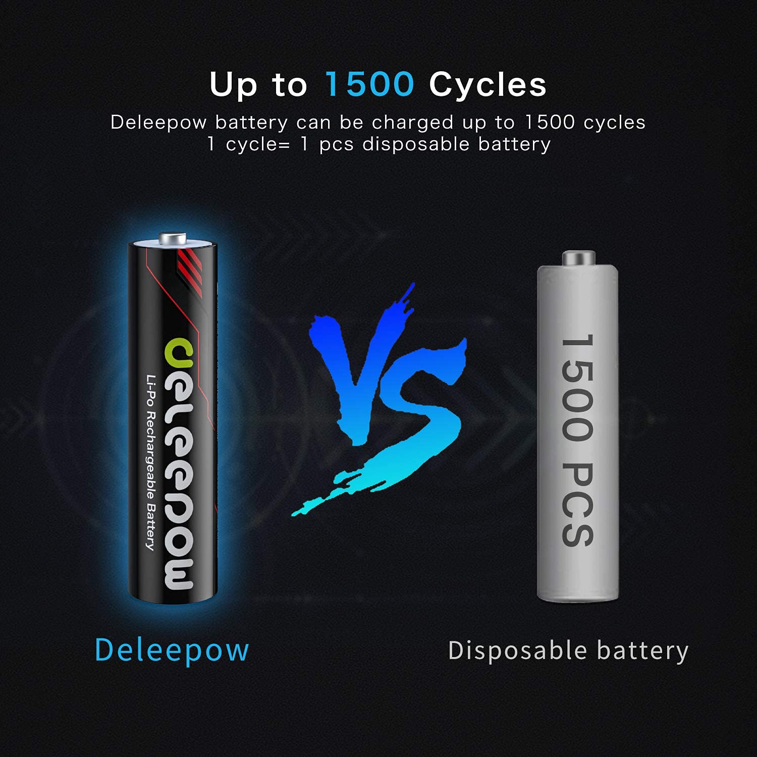 Deleepow Rechargeable AAA Batteries 1.5V Lithium 1200mWh, Lithium AAA Rechargeable Batteries 4-Pack 1.5V 1500 Cycle (Only Battery)