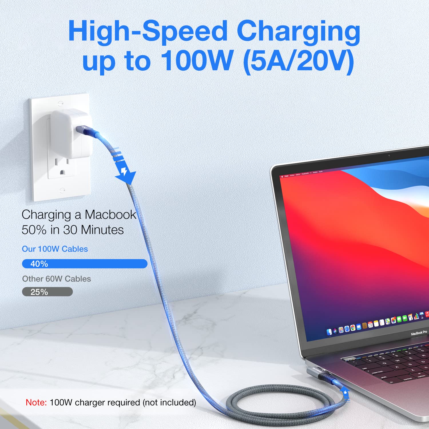 Right Angle USB4 Cable 6FT, 40Gbps Transfer & 100W Charging 90 Degree USB 4.0 Cord, Support 8K/6K@60Hz or Dual 4K Video Cable for Thunderbolt 3/4, iMac, MacBook, External SSD, eGPU, Dell/HP Dock