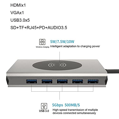 WPYYI USB Type C Hub USB 3.0 Type-C Hub to HDMI Adapter 4K Thunderbolt 5 USB C Hub with TF SD Reader Slot PD