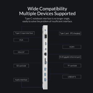 WPYYI 10 in 1 Type-c HUB TF&SD Card Reader VGA Mini DP HDMI-Compatible RJ45 PD Charger USB3.1 Laptop Hub