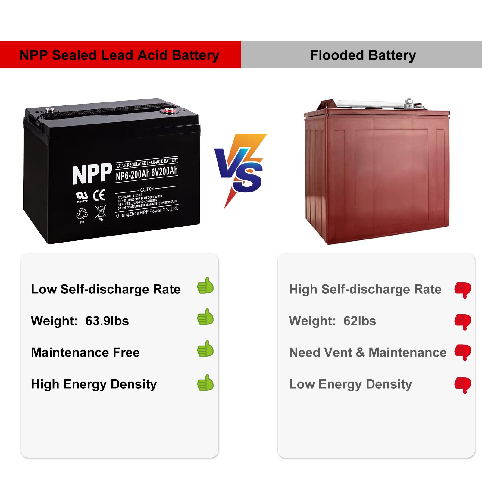 NPP 6V 200Ah (T16A, 2Pcs) Golf Cart Battery, SLA AGM Battery, Replace UB62000, Pallet Jack, Ideal for Solar Setup, Trolling Motor, RV, Marine, Wheelchair, Camping and Sightseeing Car