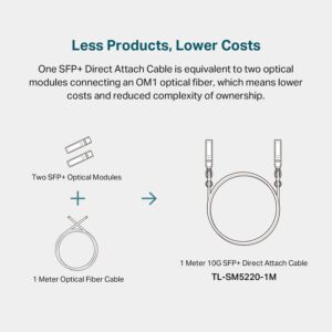 TP-Link TL-SM5220-1M | 1 Meter/ 3.3 Feet 10G SFP+ Direct Attach Cable (DAC) | Passive Twinax Cable | 10GBASE-CU SFP+ to SFP+ Connector | Plug and Play | LC Duplex Interface