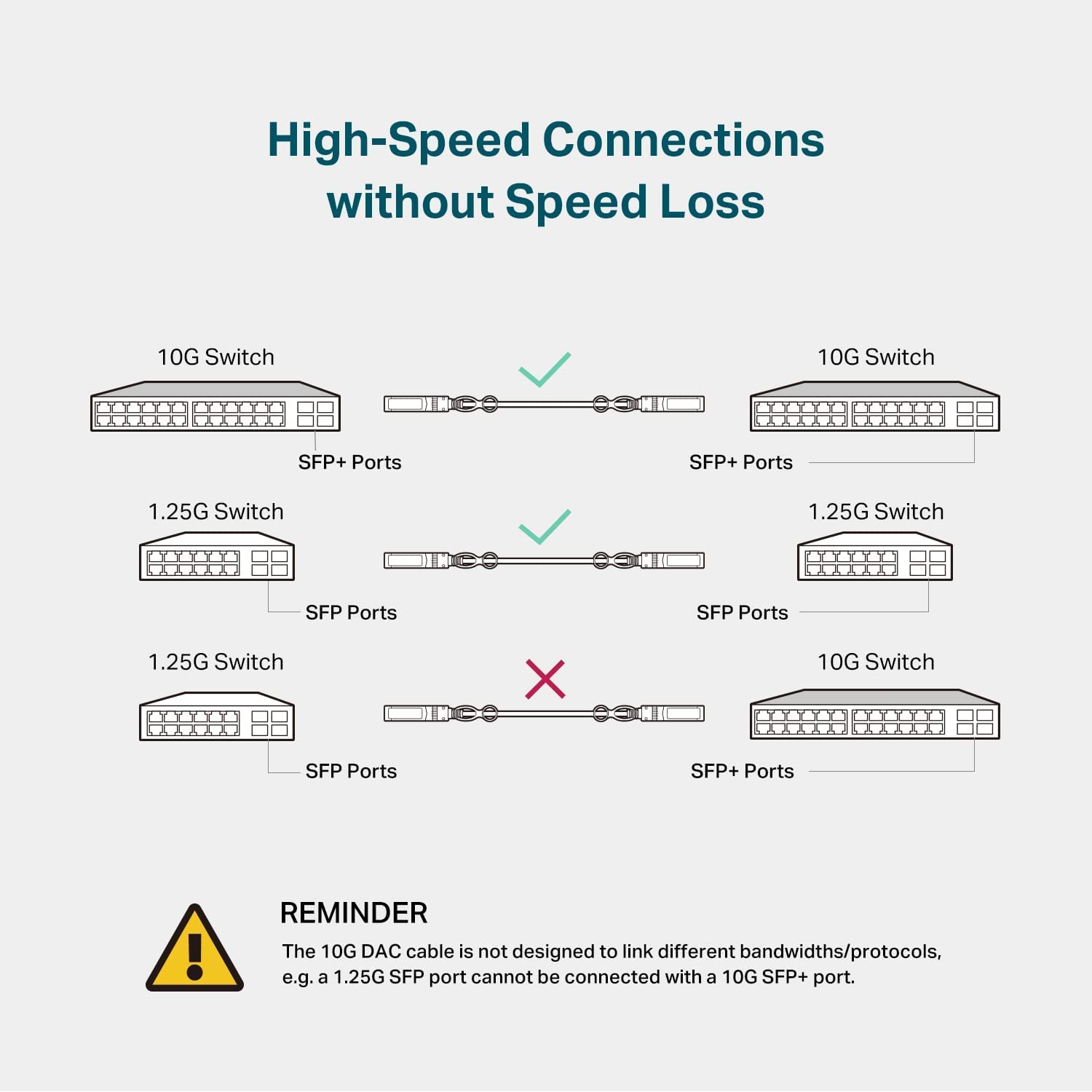 TP-Link TL-SM5220-1M | 1 Meter/ 3.3 Feet 10G SFP+ Direct Attach Cable (DAC) | Passive Twinax Cable | 10GBASE-CU SFP+ to SFP+ Connector | Plug and Play | LC Duplex Interface