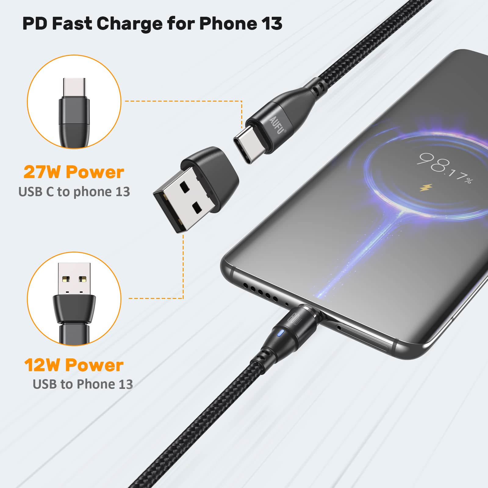 AUFU 6 in 1 USB A & Type C to C PD Fast Charging Magnetic Charging Cable [ 2Pack 6ft], 60W USB C to USB C Magnetic Fast Charger Cable Data Sync Magnetic Phone Charger Cable for Laptop Type C Micro