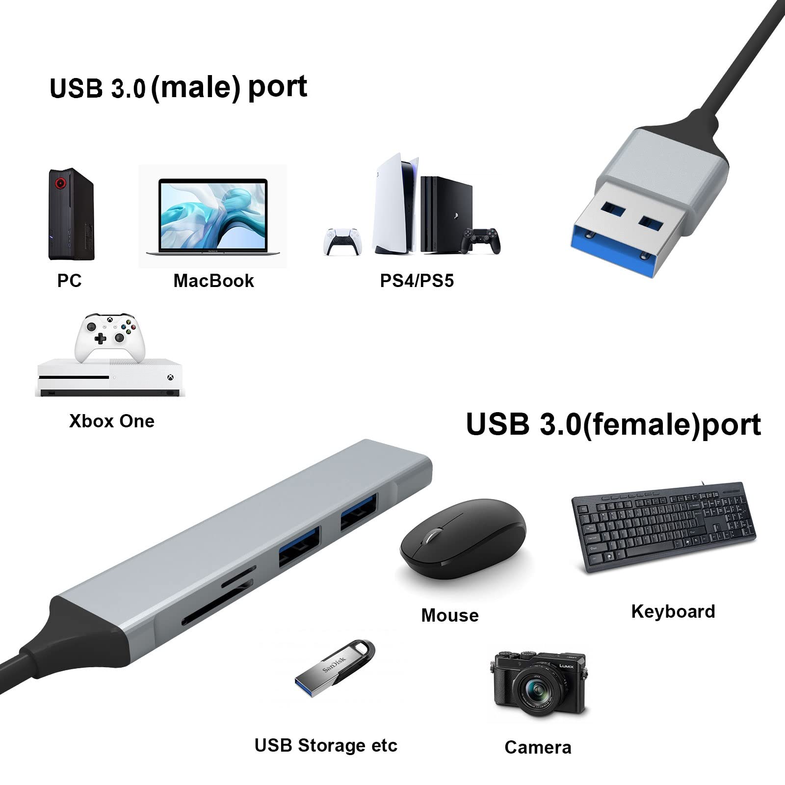 USB Hub, 5 in 1 USB 3.0 Adapter with 3 x USB 3.0 Ports and SD/TF Card Reader, Compatible with PC, MacBook Air, Mac Pro/Mini, iMac, Surface Pro, XPS, PS4, PS5, Xbox One, Flash Drive, Mobile HDD etc