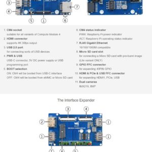 Waveshare Binocular Camera Base Board Designed for Raspberry Pi Compute Module 4 Bundle with Interface expander and 2PCS FFC