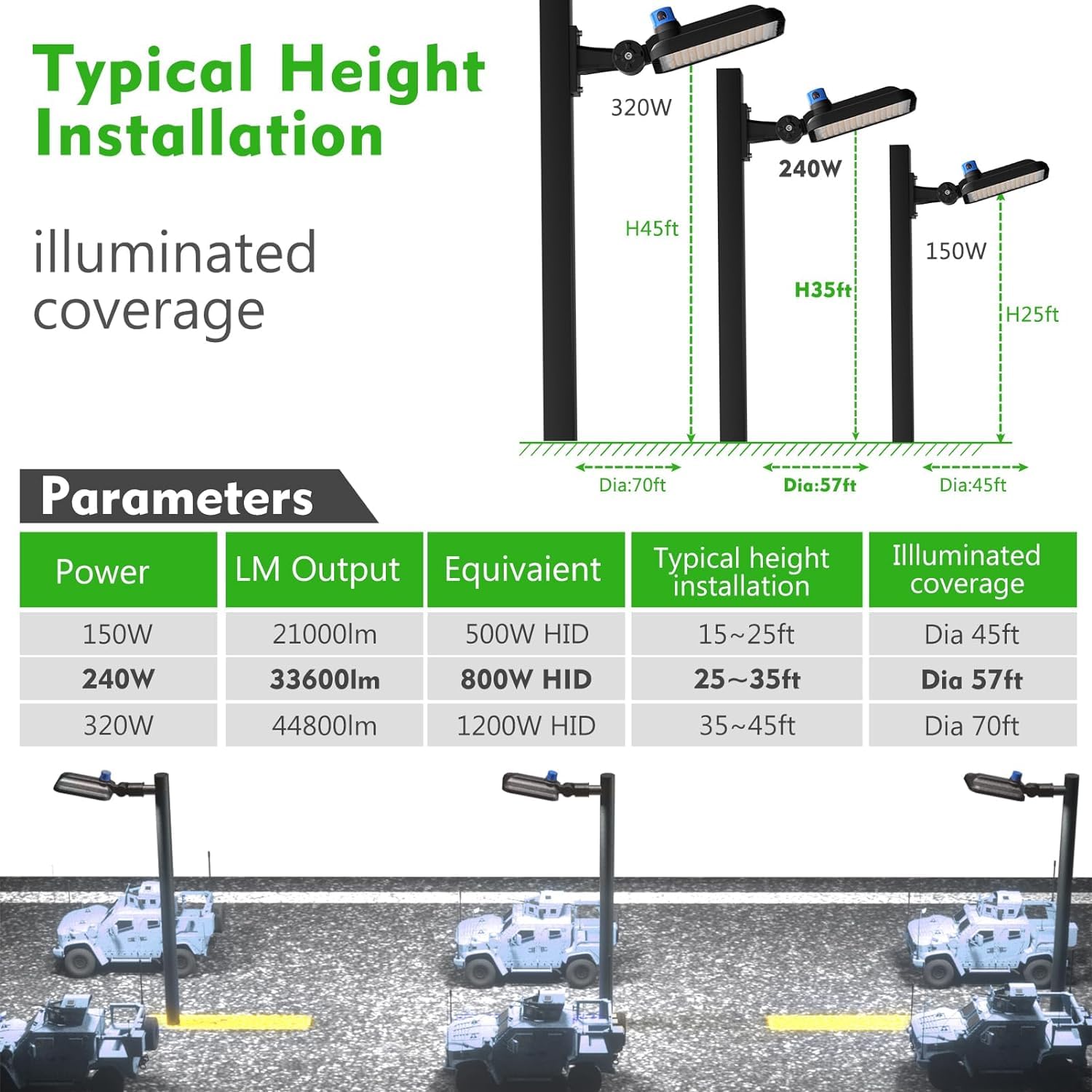 bulbeats 240W LED Parking Lot Light (36000LM Eqv 1000W HID/HPS) Arm Mount Led Parking Lot Lights Outdoor with Dusk to Dawn Photocell, IP65 Outdoor LED Pole Light-4Pack 5𝗬𝗿𝘀 𝗪𝗮𝗿𝗿𝗮𝗻𝘁𝘆