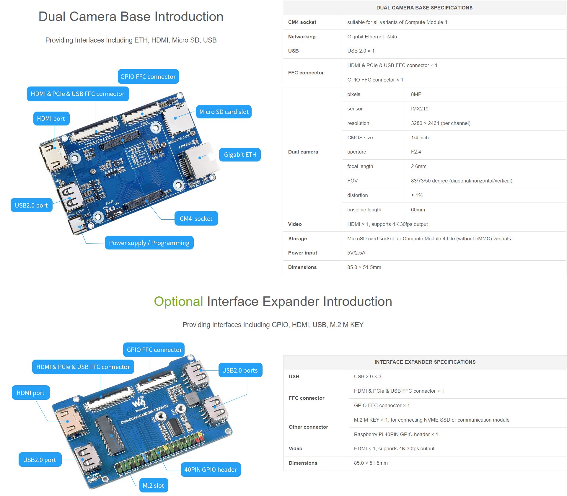 Waveshare Binocular Camera Base Board Designed for Raspberry Pi Compute Module 4 Bundle with Interface expander and 2PCS FFC