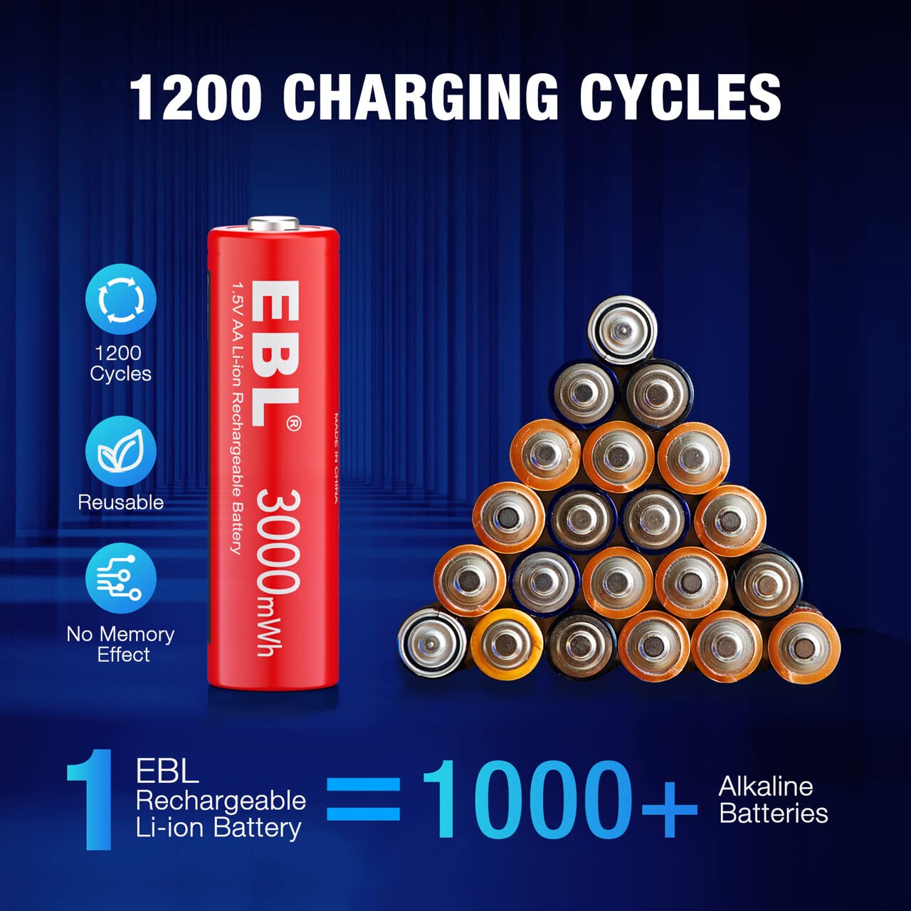 EBL Rechargeable AA Batteries, 4 Pack AA Lithium Batteries 1.5V 3000mWh High Capacity Double A Battery