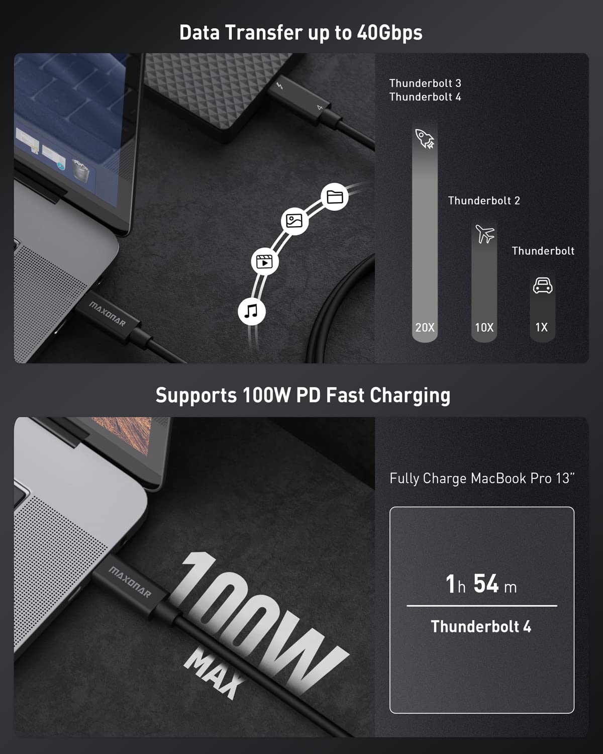 Maxonar [6.6Ft] Thunderbolt 4 Cable Intel Certified, Active Thunderbolt 4 Cable 40Gbps with 8K Display and 100W Charging Compatible with Thunderbolt 4, Thunderbolt 3, USB C, and USB4