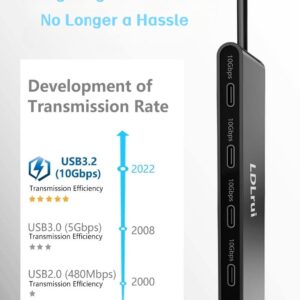 4-Port USB C Hub,USB C to USB C Hub,10Gbps USB C Splitter for Laptop [Data Transfer Only],USB C 3.2 Multiport Adapter for iPhone 15 Pro/Pro Max,MacBook Air/Pro,Mac Mini,iMac,Dell XPS