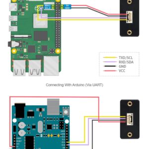 Waveshare TOF (Time of Flight) Laser Range Sensor (B) UART / I2C Bus Long Range Short Blind Zone