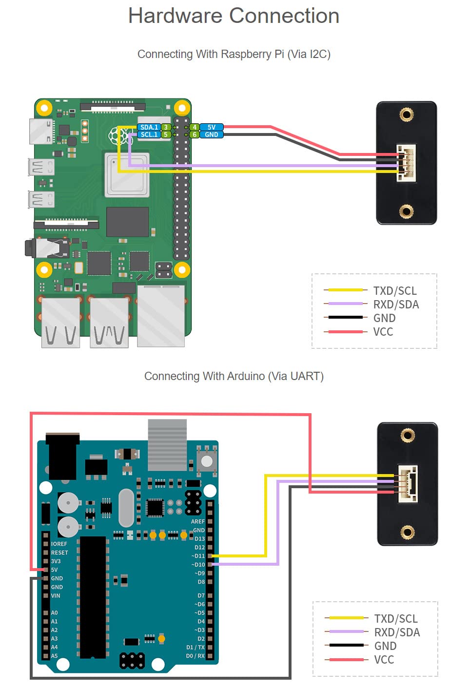 Waveshare TOF (Time of Flight) Laser Range Sensor (B) UART / I2C Bus Long Range Short Blind Zone