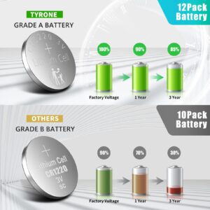 tyrone CR1220 Battery 12 Pack