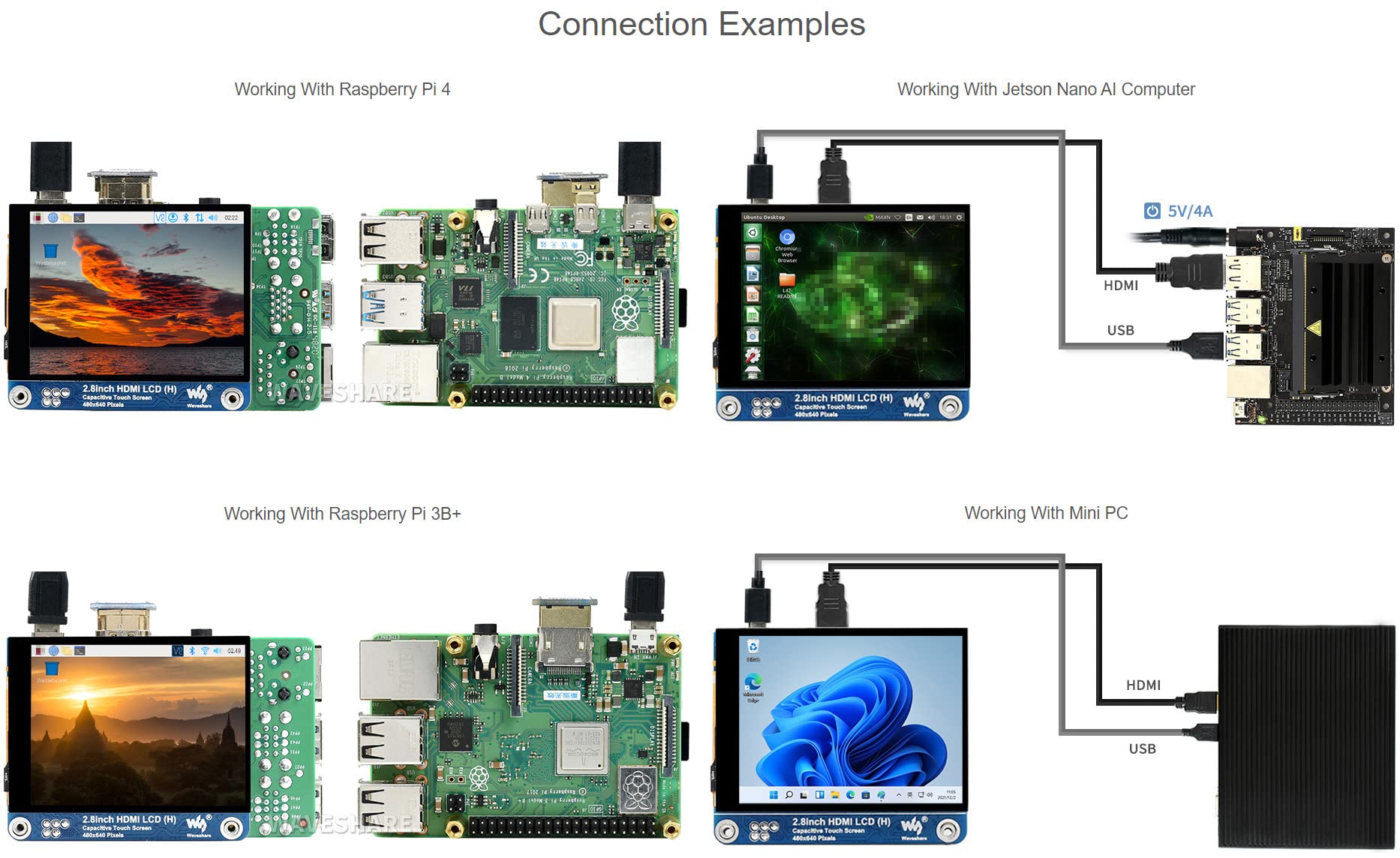 Waveshare 2.8inch HDMI IPS LCD Display, Compatible with Raspberry Pi 5/4B/3B/Zero/Zero W/Zero 2W/Pico/Pico W/Pico WH, 480×640 Resolution Supports Jerson Nano/Windows