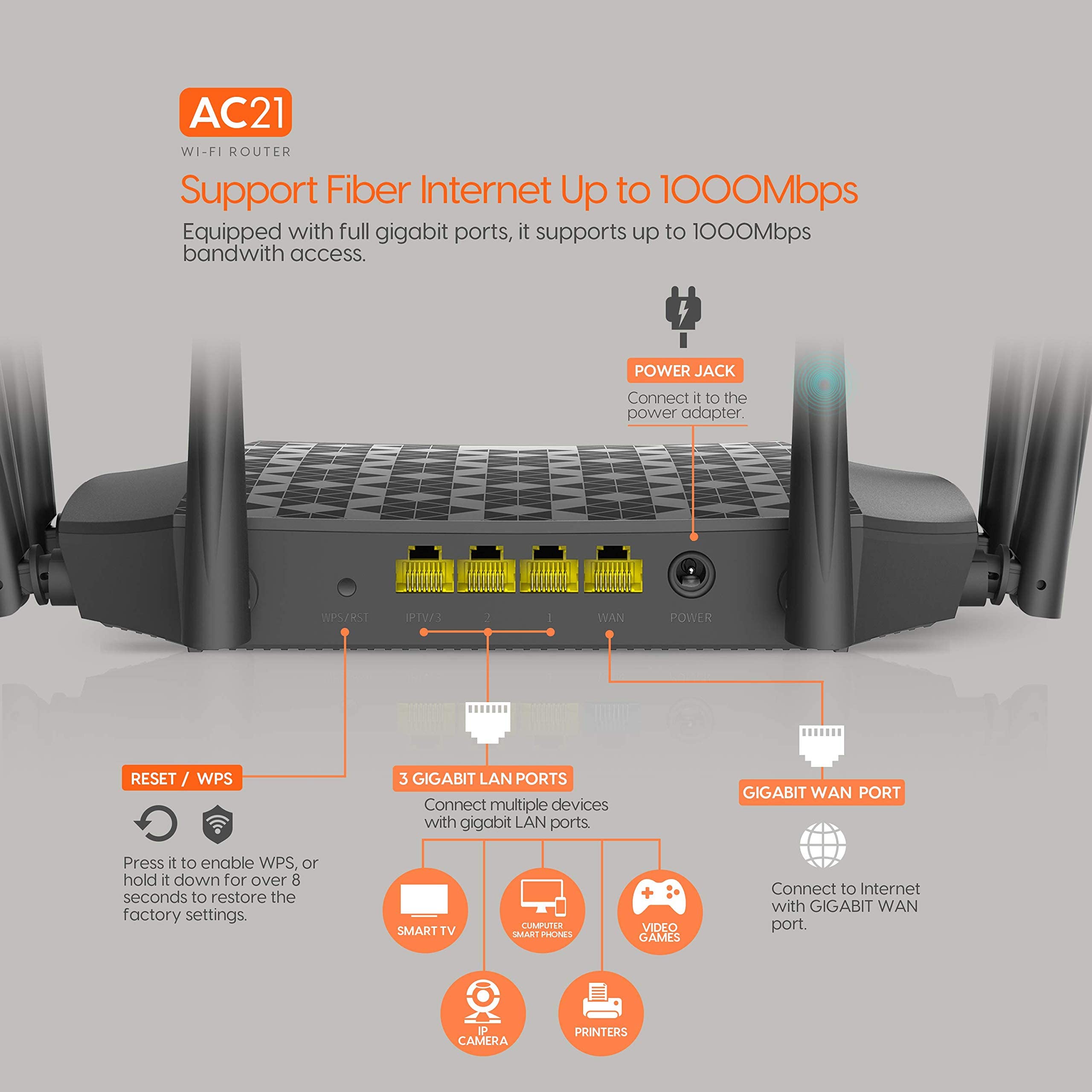 Tenda AC2100 High Speed WiFi Router - Dual Band Gigabit Wireless (up to 2033 Mbps) Internet Router for Home, 4X4 MU-MIMO Technology, Parental Control Compatible with Alexa (AC21)