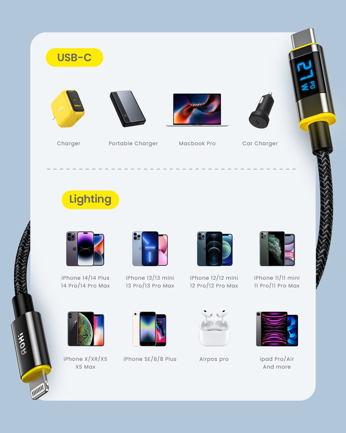 AOHI USB C to Lightning Cable, Type C to Lightning PD Fast Charge Cable