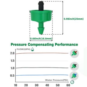 Yeedoox 1 GPH Drip Irrigation Emitters Pressure Compensating Drippers Constant Flow Heads Parts Garden Flower Pots Plants Systems Dig Kit for 1/4 Inch Watering Tubing Line 50-Pack