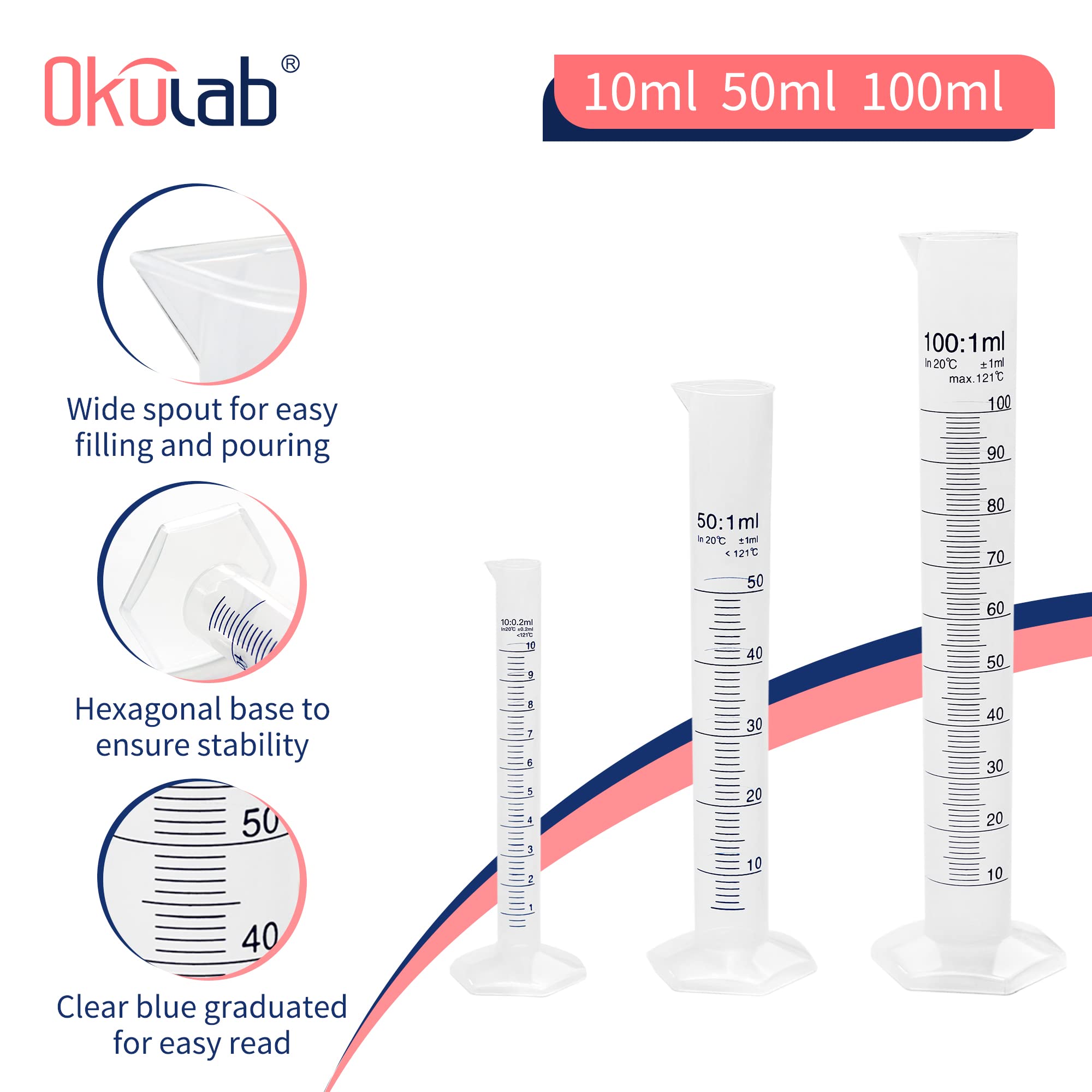 3 Pcs Plastic Graduated Cylinder Set, 3 Sizes 10ml 50ml and 100ml, PP Material Measuring Cylinders with Hexagonal Base and Blue Printed Graduation,MCPS3A1