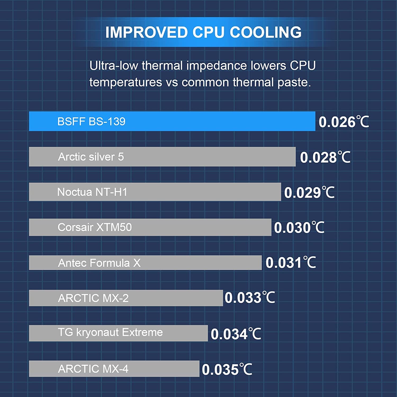 BSFF Thermal Paste, 1.8g with Toolkit CPU Paste Thermal Compound Paste Heatsink for IC/Processor/CPU/All Coolers, Carbon Based High Performance