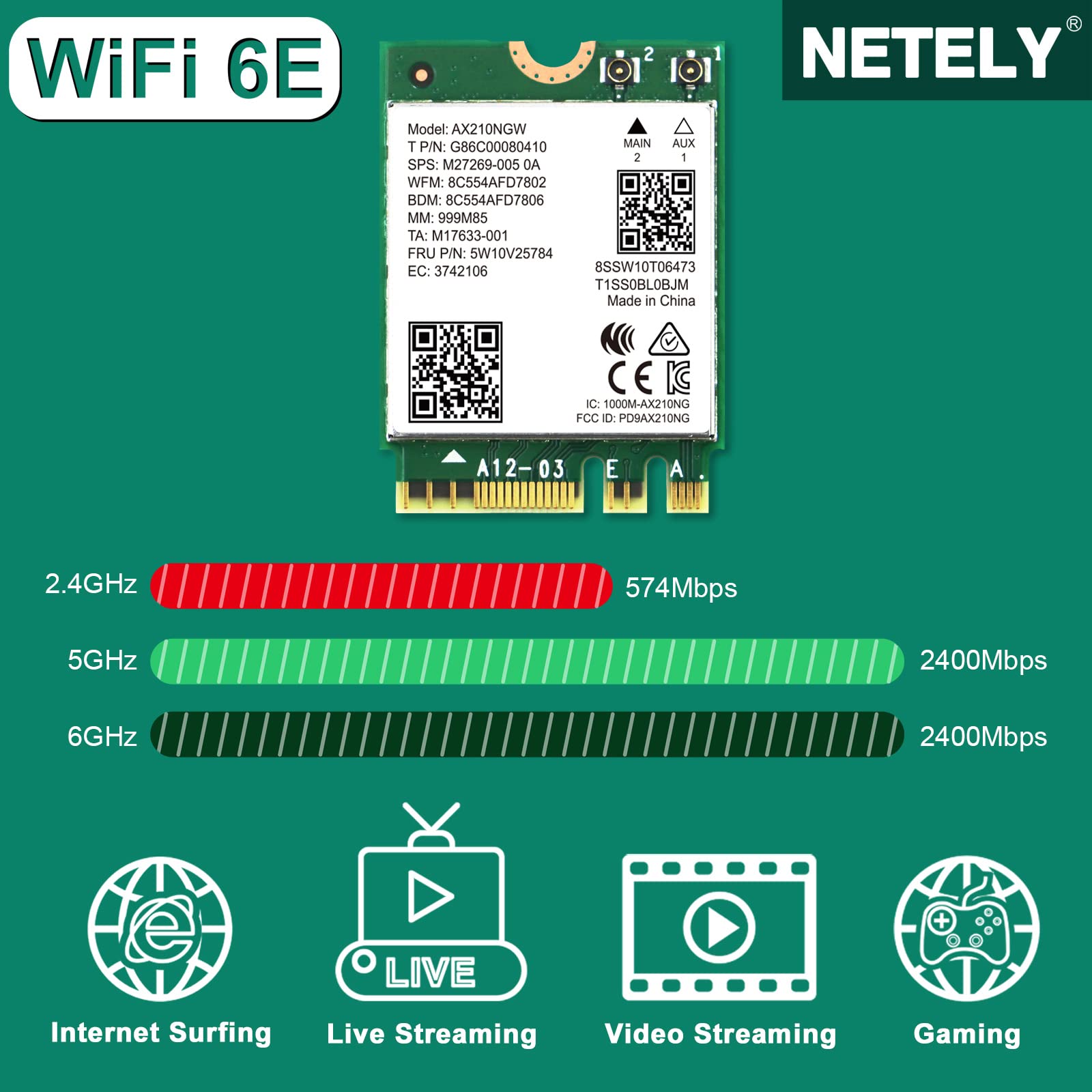 NETELY WiFi 6E AX210NGW 5400Mbps Tri-band NGFF M2 Interface WiFi Adapter with Bluetooth 5.2 for Windows 10 11 64bit Laptop PCs, 2.4GHz 574Mbps 5GHz 2400Mbps 6GHz 2400Mbps for Gaming (WiFi 6E AX210NGW)