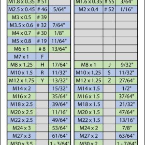 SAE Tap Drill Chart and Metric Tap Drill Chart, 5.5inchx8.5inch