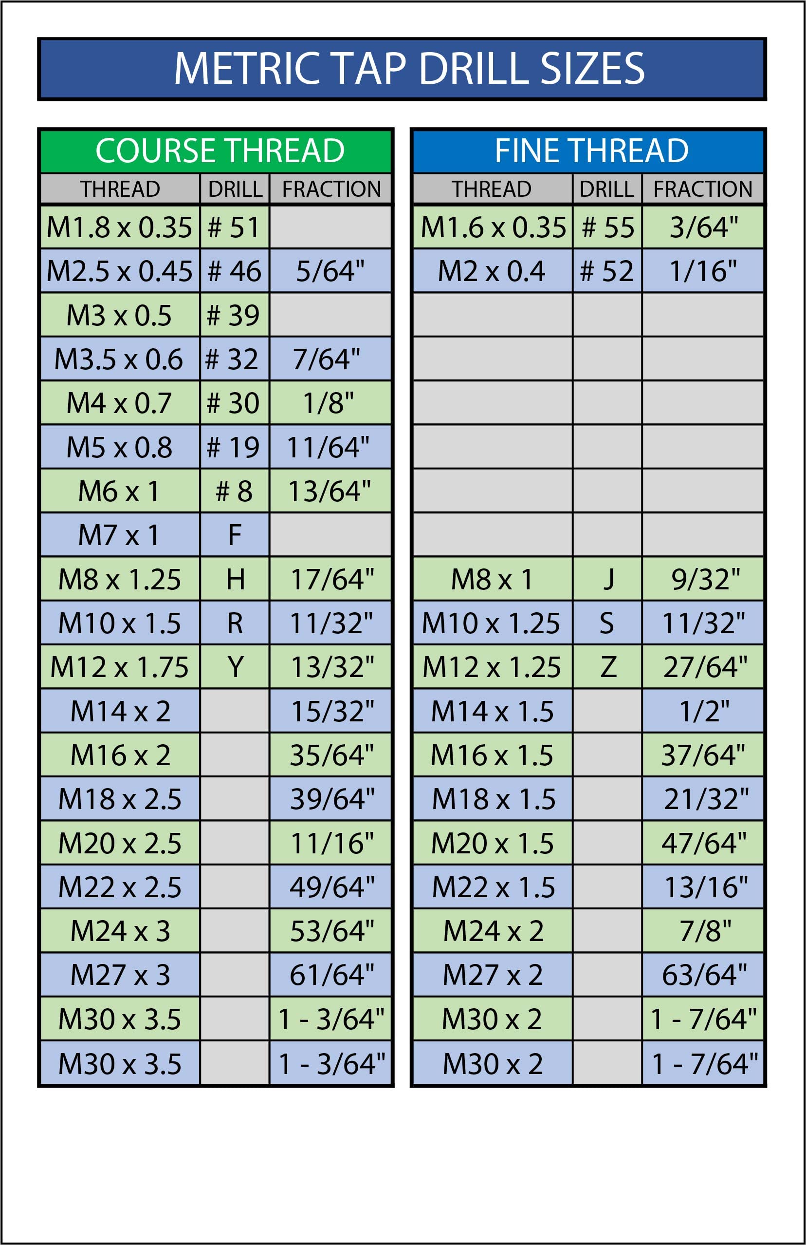 SAE Tap Drill Chart and Metric Tap Drill Chart, 5.5inchx8.5inch