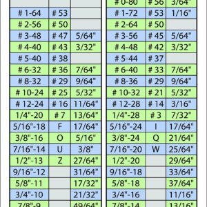 SAE Tap Drill Chart and Metric Tap Drill Chart, 5.5inchx8.5inch