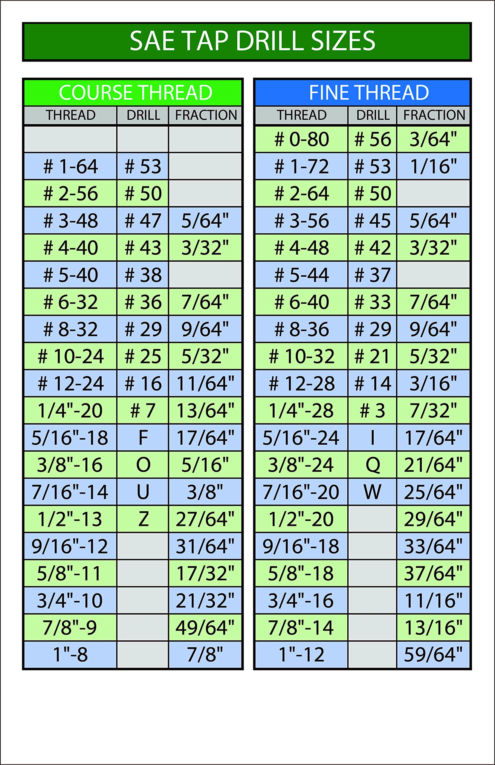 SAE Tap Drill Chart and Metric Tap Drill Chart, 5.5inchx8.5inch