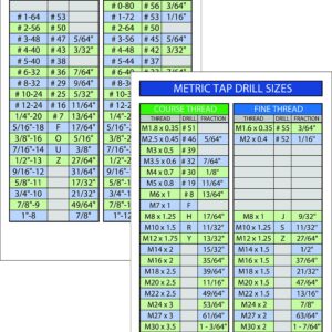 SAE Tap Drill Chart and Metric Tap Drill Chart, 5.5inchx8.5inch