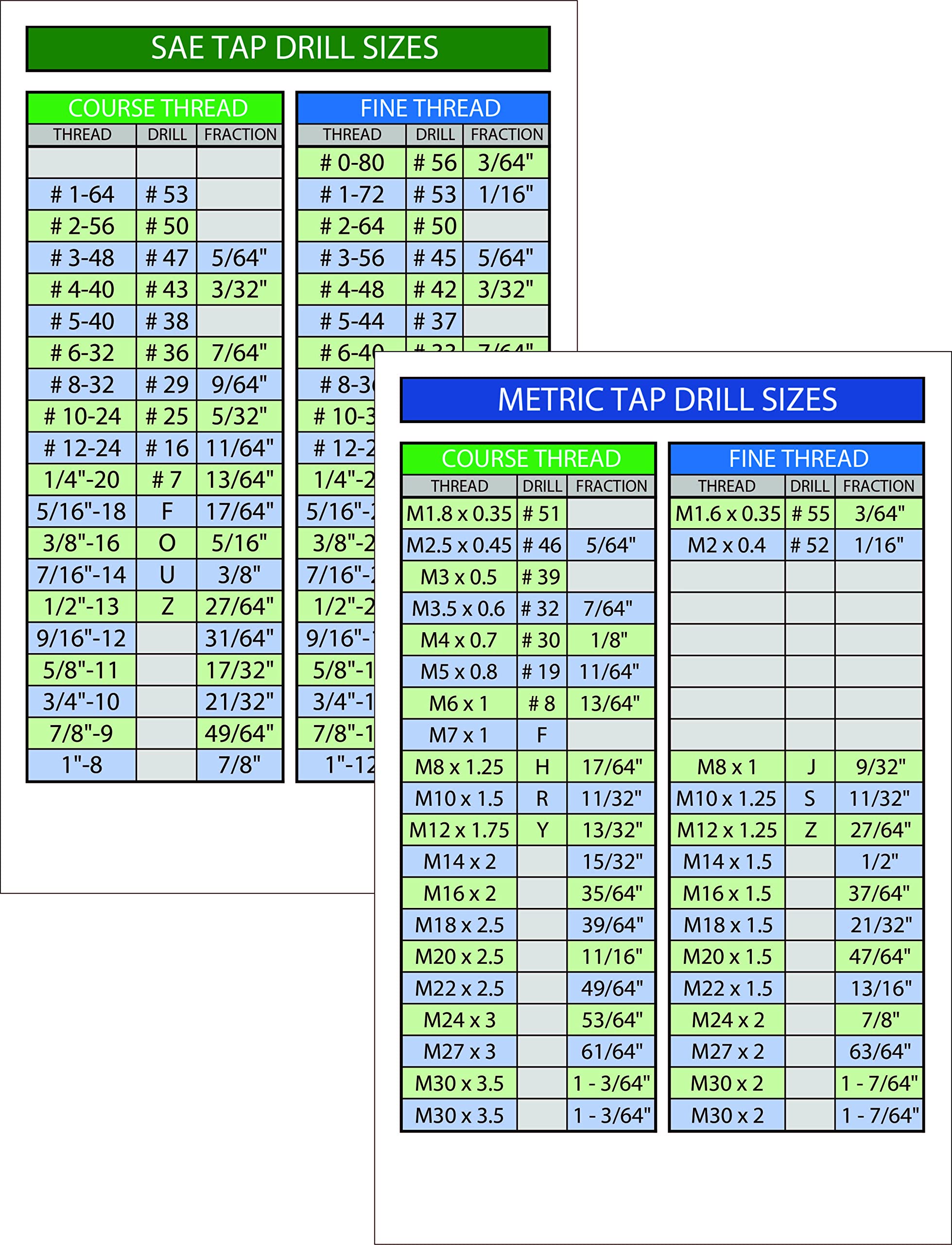 SAE Tap Drill Chart and Metric Tap Drill Chart, 5.5inchx8.5inch