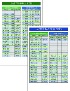 sae tap drill chart and metric tap drill chart stickers. 5.5"x8.5" water resistant decals. set of 2 decals.