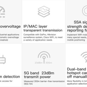 Vonets VAP11AC 2.4G+5G AC1200 WiFi Bridge/Wireless Signal Repeater/WiFi to Wired RJ45 Ethernet Powered by USB/DC, Good Partner for Security System, IP Camera