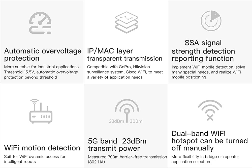 Vonets VAP11AC 2.4G+5G AC1200 WiFi Bridge/Wireless Signal Repeater/WiFi to Wired RJ45 Ethernet Powered by USB/DC, Good Partner for Security System, IP Camera