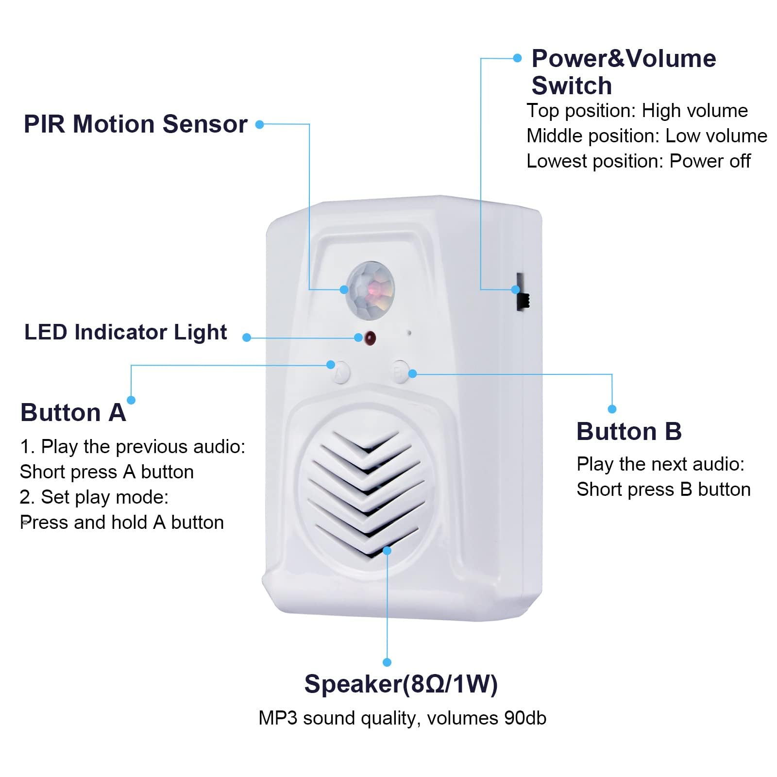 PIR Motion Sensor Activated Sound Player Speaker with USB Cable, Download Your own MP3 Audio Files to Play Speech, Music or Sound Effects (White)