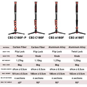 IFOOTAGE 71" Carbon Fiber Monopod Cobra 3 C180F, Camera Monopod Lightweight for Travel, Professional Video Monopod with Tripod Base, Max Load 10KG