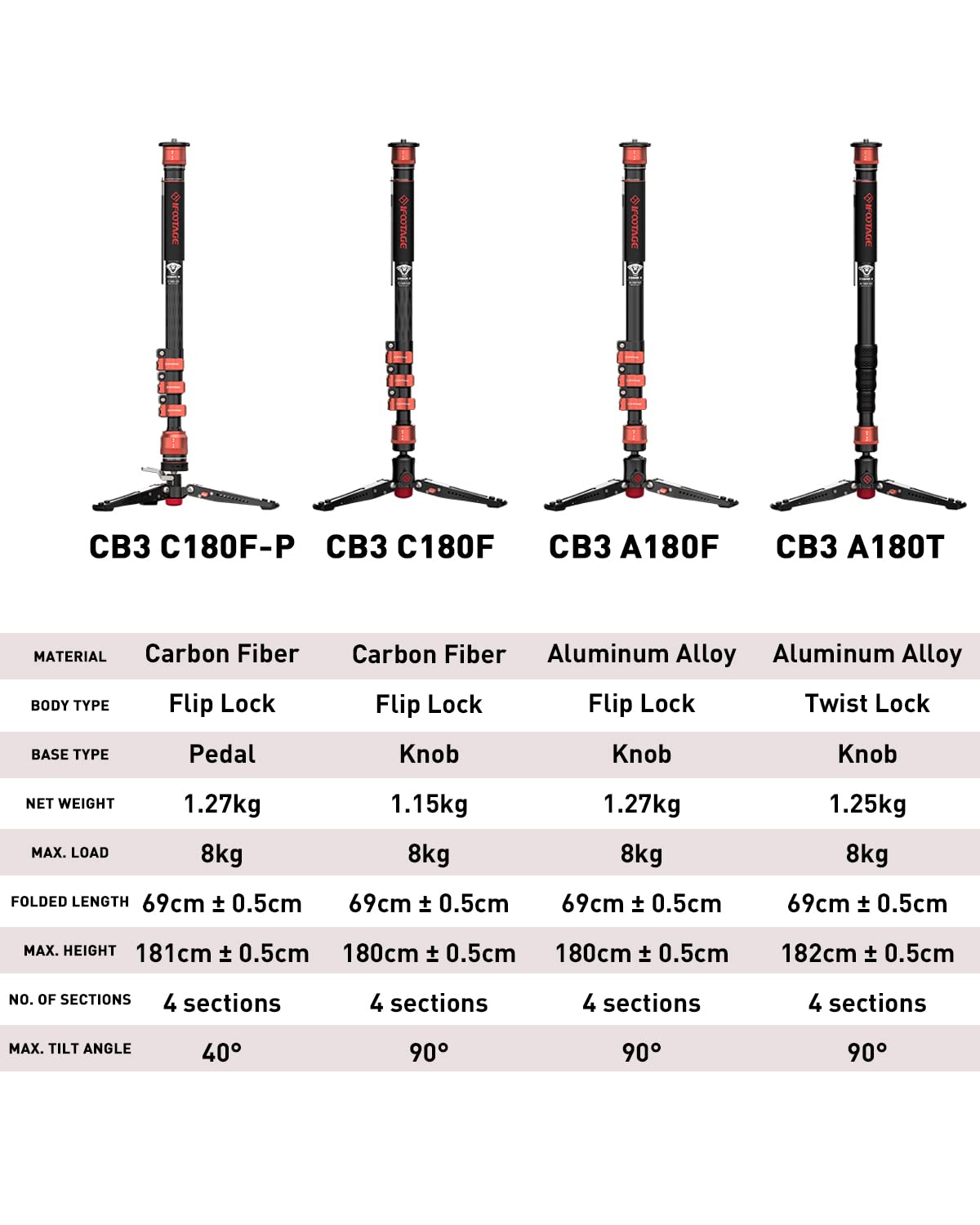 IFOOTAGE 71" Carbon Fiber Monopod Cobra 3 C180F, Camera Monopod Lightweight for Travel, Professional Video Monopod with Tripod Base, Max Load 10KG