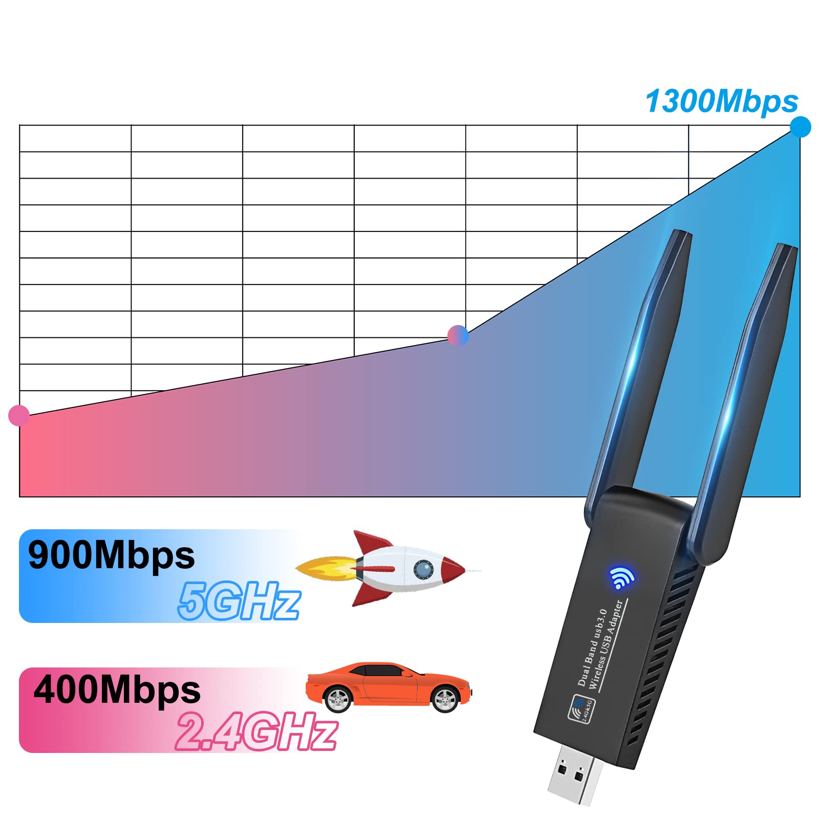 1300Mbps USB WiFi Adapter, Leguwu USB 3.0 Dual Band 5GHz/2.4GHz Wireless Network Adapter with High Gain Antennas, MU-MIMO WiFi Dongle for Computer Gaming, Supports Windows & Mac OS