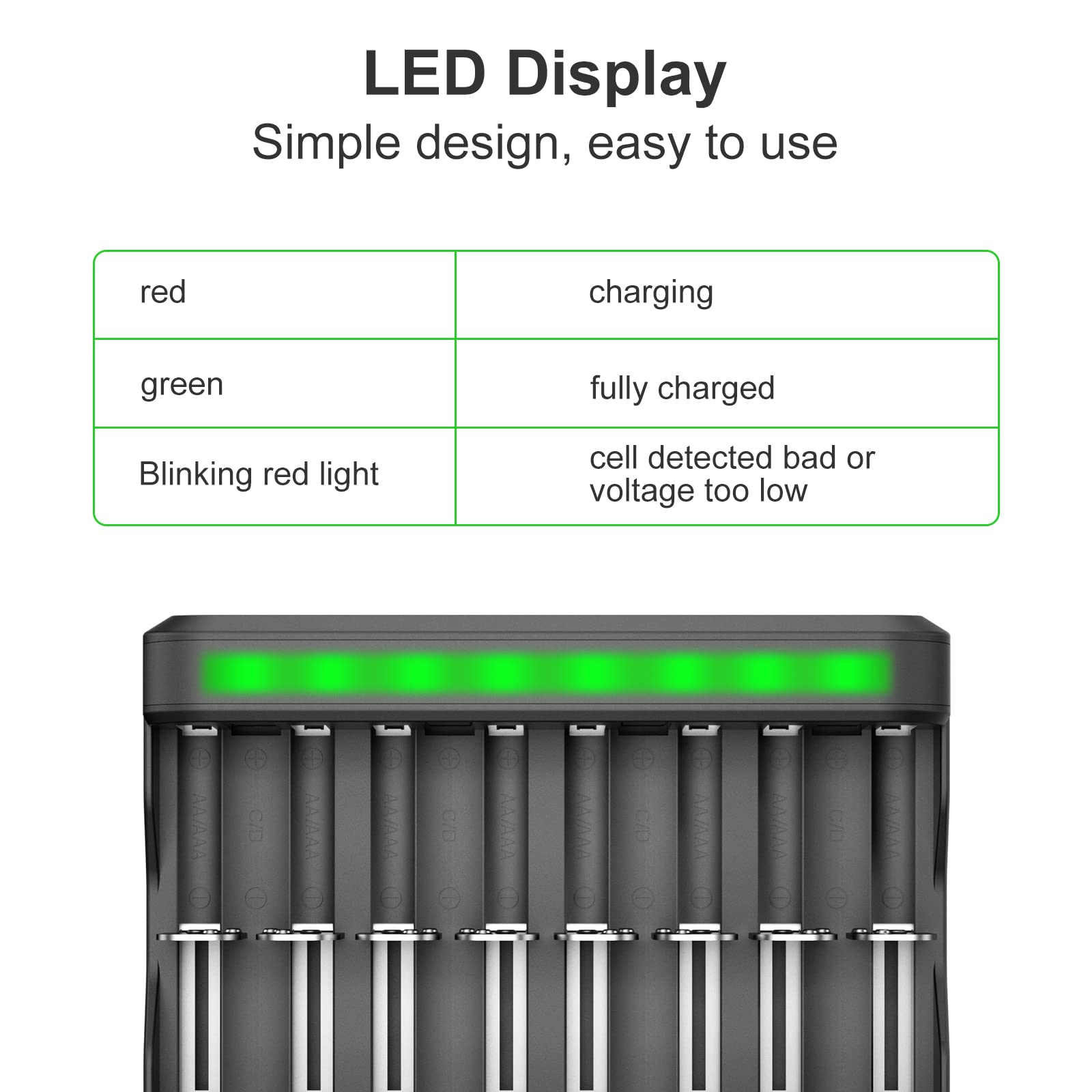 BONAI AA AAA C D SC Battery Charger with Detection Function, USB High-Speed Charging, Independent Slot, 8 Bay Household Battery Charger for Ni-MH Ni-CD Rechargeable Batteries