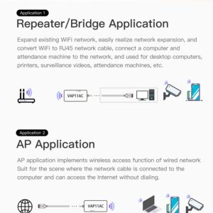 Vonets VAP11AC 2.4G+5G AC1200 WiFi Bridge/Wireless Signal Repeater/WiFi to Wired RJ45 Ethernet Powered by USB/DC, Good Partner for Security System, IP Camera