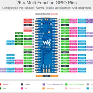 waveshare RP2040-Plus Board with Pre-Soldered Header, Pico-Like MCU Board Based on Raspberry Pi RP2040, Dual-Core Arm Cortex M0+ Processor Onboard 4MB Flash,USB-C Connector,Recharge Header,etc