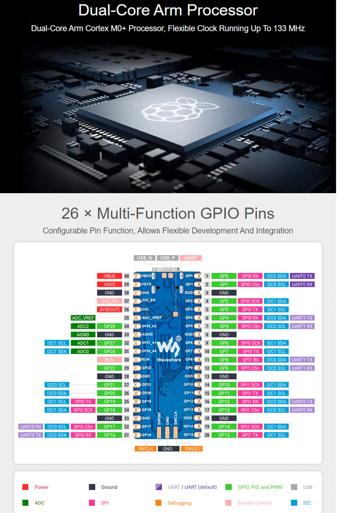 waveshare RP2040-Plus Board with Pre-Soldered Header, Pico-Like MCU Board Based on Raspberry Pi RP2040, Dual-Core Arm Cortex M0+ Processor Onboard 4MB Flash,USB-C Connector,Recharge Header,etc