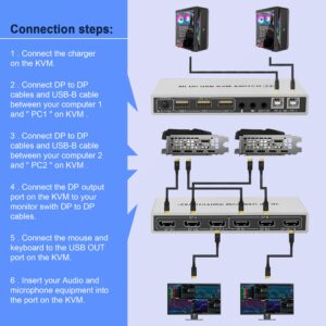 KVM Switch Dual Monitor DisplayPort 4K@60Hz Extended Display, DP 1.2 KVM Switch 2 in 2 Out with Audio Microphone Output and 3 USB 2.0 Hub, PC 2 Monitors Keyboard Mouse Switcher with 2 USB Cables